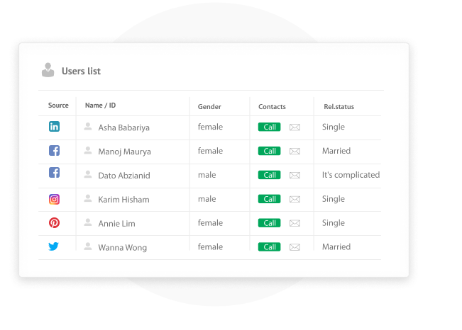 LeadEnforce | Advanced Groups and Pages targeting tool